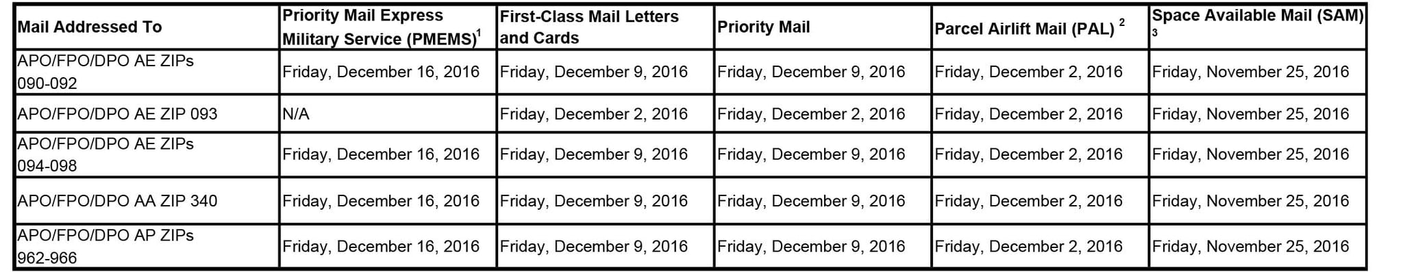 Holiday Shipping – The Time is Nigh