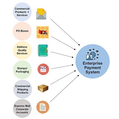 CAPS is Dead, Long Live EPS